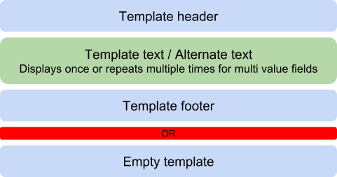 Field Templates – OpenCities