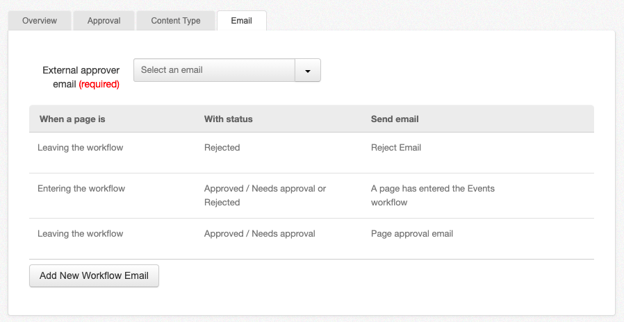 Create a workflow – OpenCities