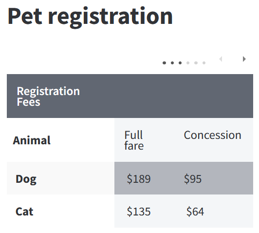 Create an Accessible Table – OpenCities